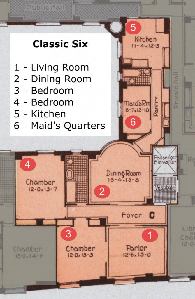 Classic Six: Discover the Charm of Prewar Living